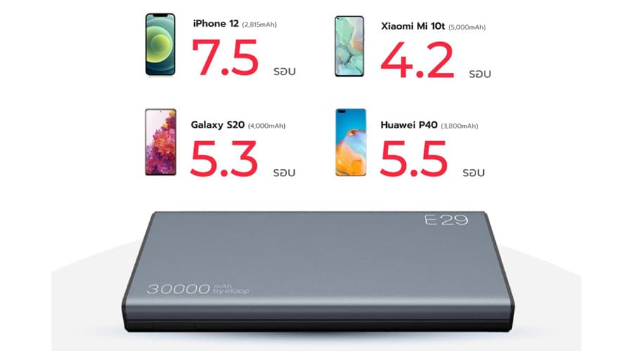 แบตสำรอง Eloop E29 30000mAh Power Bank | Shopee Thailand