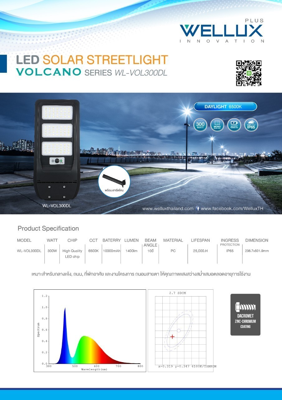 WELLUX โคมไฟถนนโซล่าร์เซลล์ 200W 300W แสงขาว LED STREET LIGHT SOLAR ...