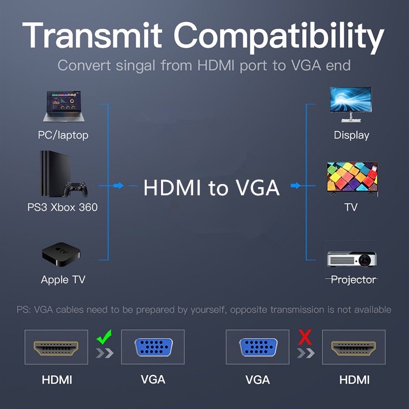 Jasoz สาย HDMI to VGA Cable 1080P พร้อม Audio Video HDMI ชายไปสาย VGA ...