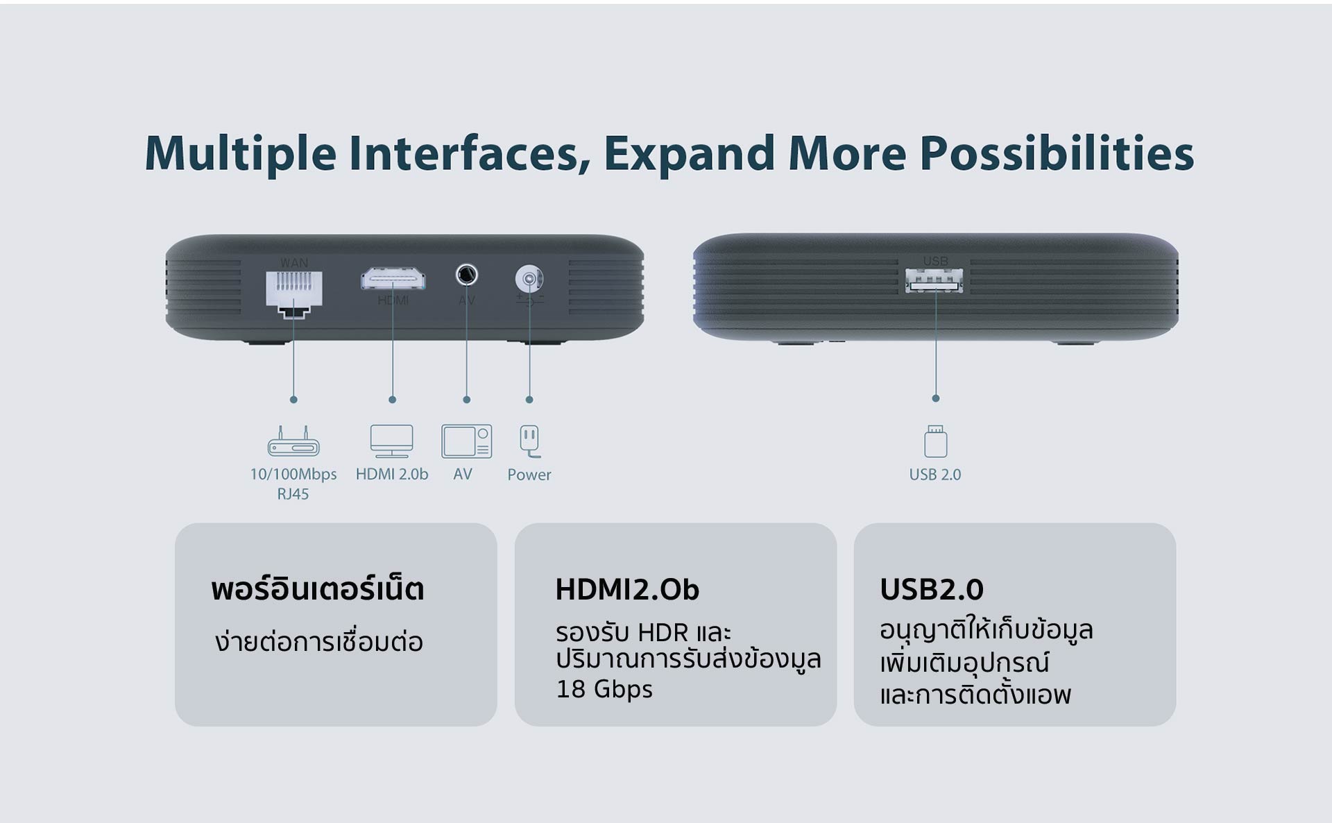 [พร้อมส่ง] ZTE TV Box กล่องแอนดรอยด์ทีวี ระดับ 4K AndroidTV รองรับภาษา ...