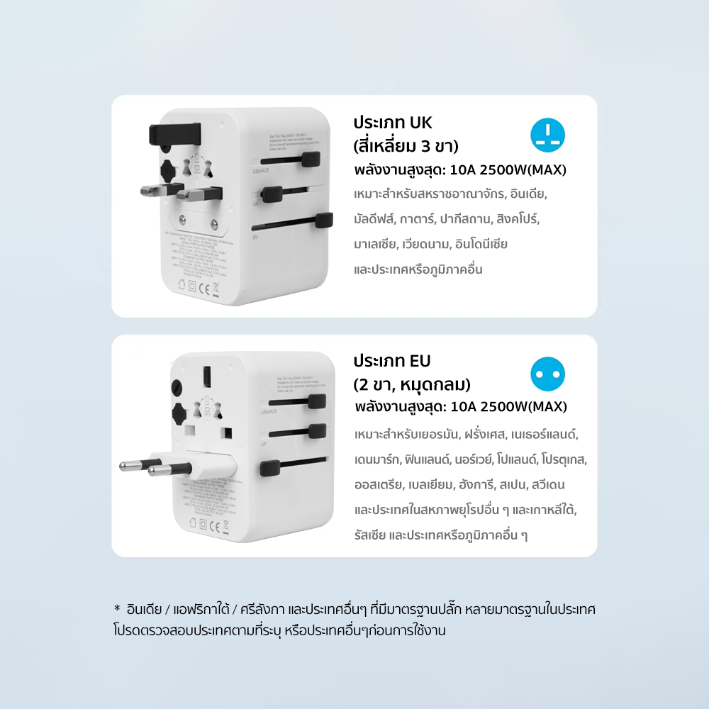 [แถมสายชาร์จ 2เส้น]RANDY GaN65W & GaN20W หัวแปลงปลั๊กไฟ Universal ...