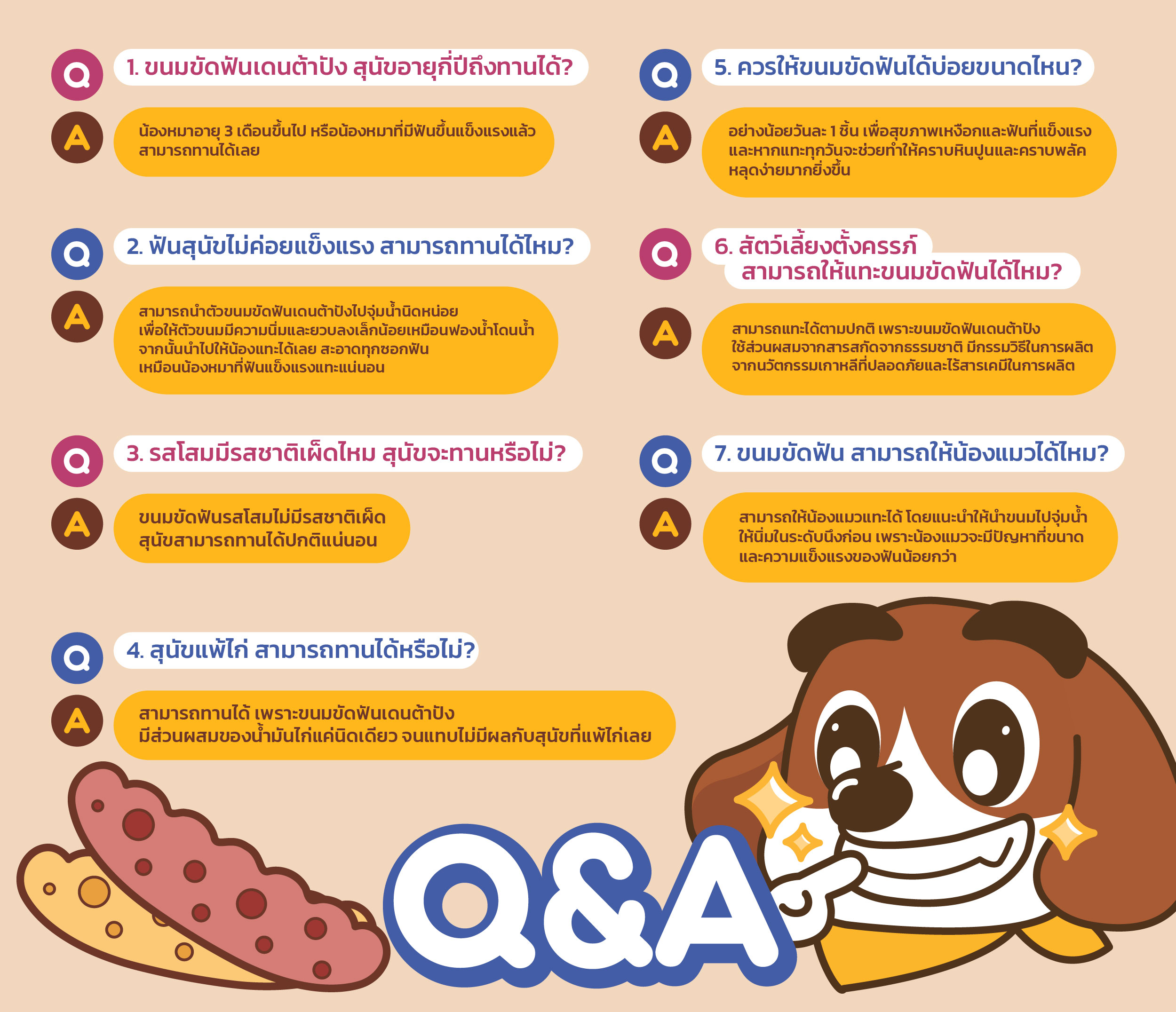 Hanapet ขนมขัดฟันสุนัข Tasty Town Denta Bbang Daily Oral Care เทสตี้ทาวน์ เดนต้าปัง ทุกวันวันละ ...