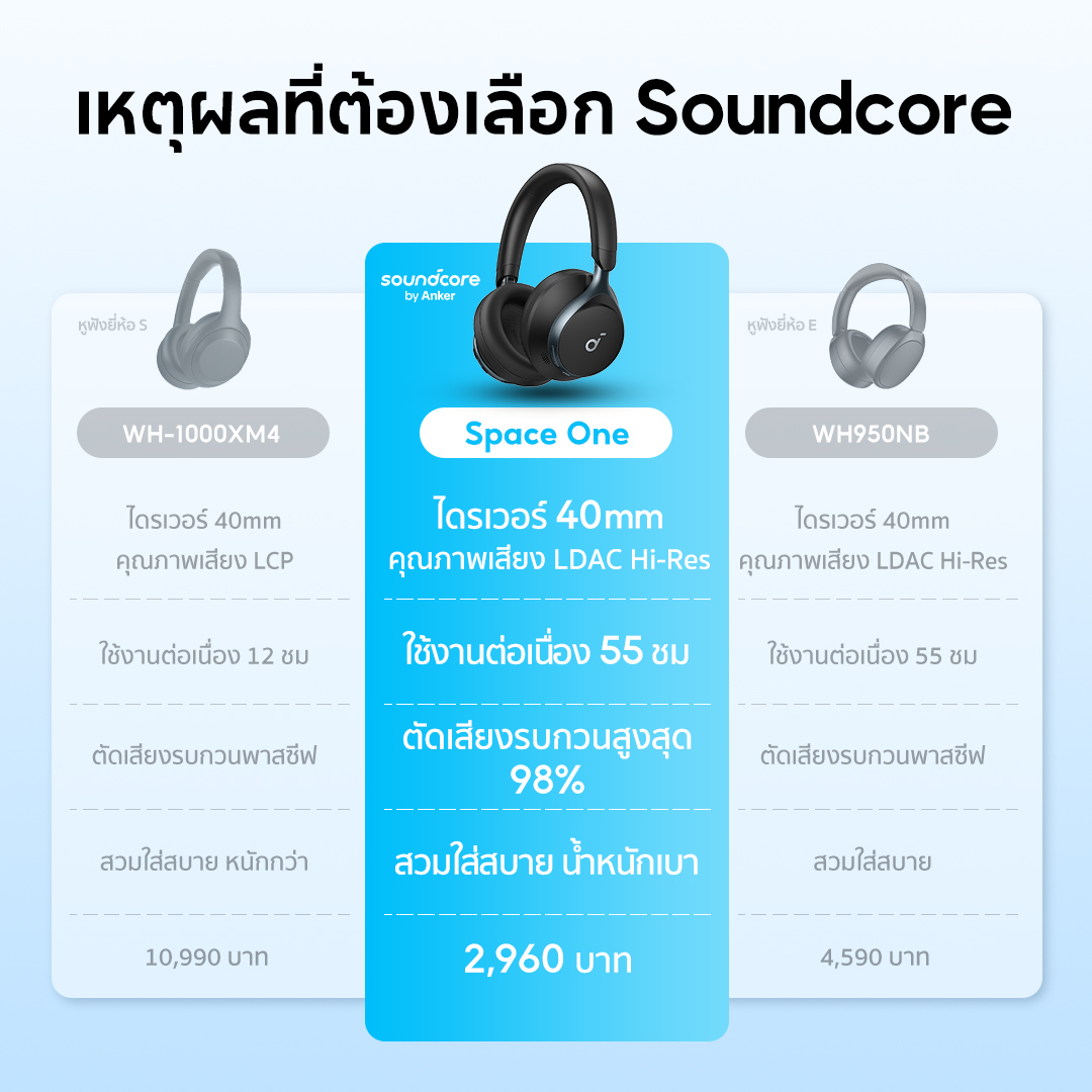 Soundcore by Anker Space One S1 headphone bluetooth หูฟังบลูทูธไร้สาย หูฟังตัดเสียงรบกวน LDAC Hi ...