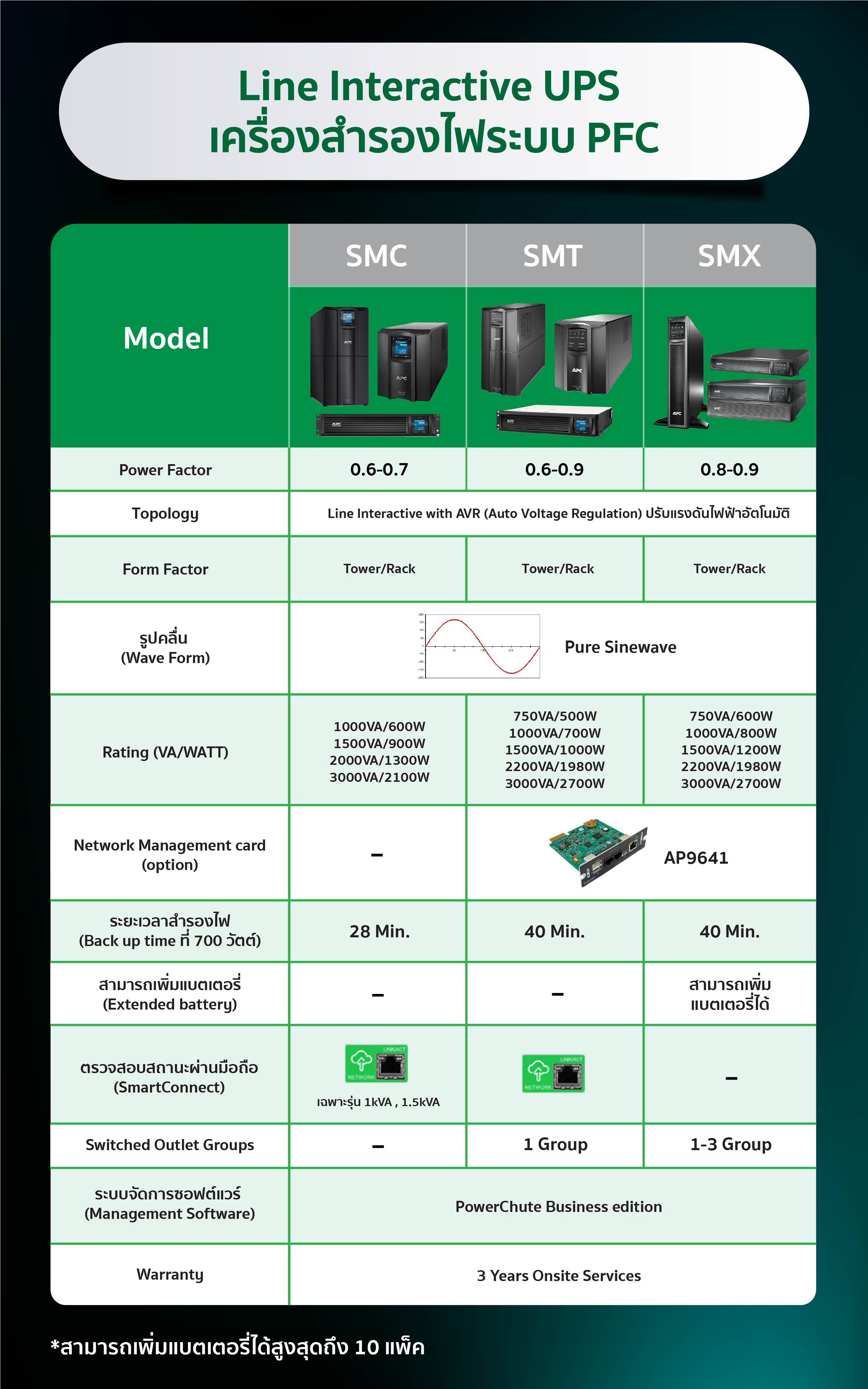 APC เครื่องสำรองไฟสำหรับเกมส์มิ่ง Easy UPS BVX 900VA/480WATT, 230V, AVR ...