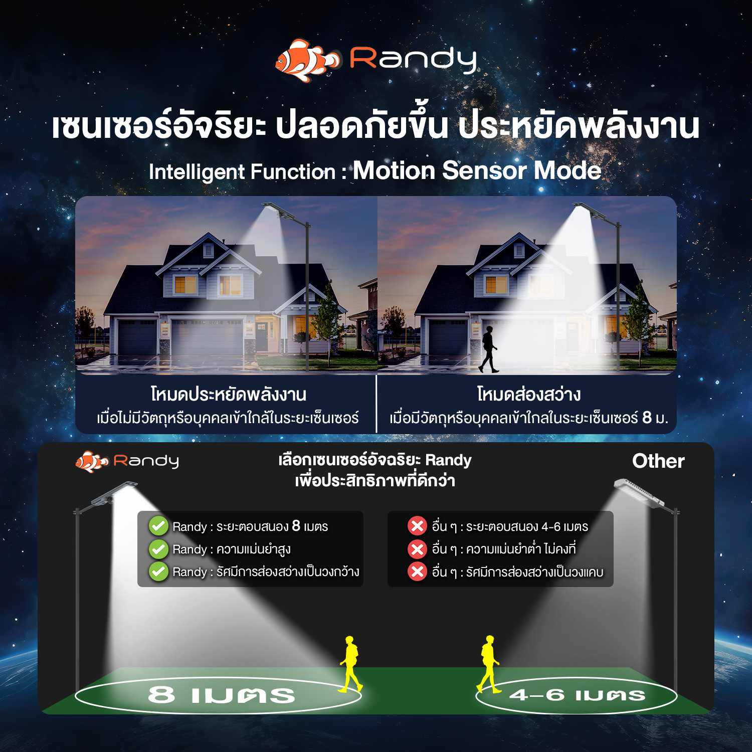 Randy LED Solar street light โคมไฟถนน 4G CCTV ประกัน2ปี ไฟ แอลอีดี โซ ...