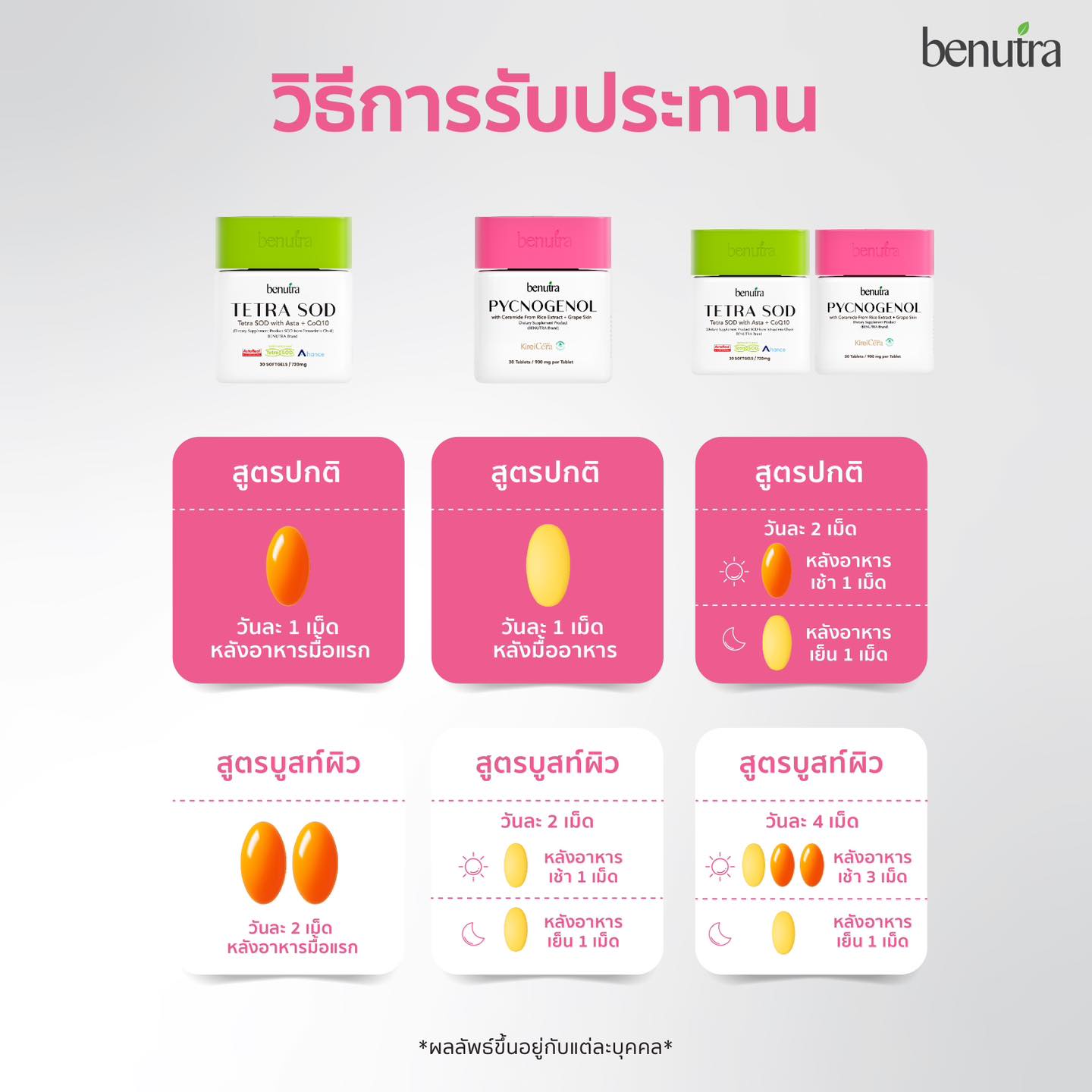 Benutra PYCNOGENOL with Ceramide + Grape Skin 1 ก. 30 เม็ด เปลือกสน ...