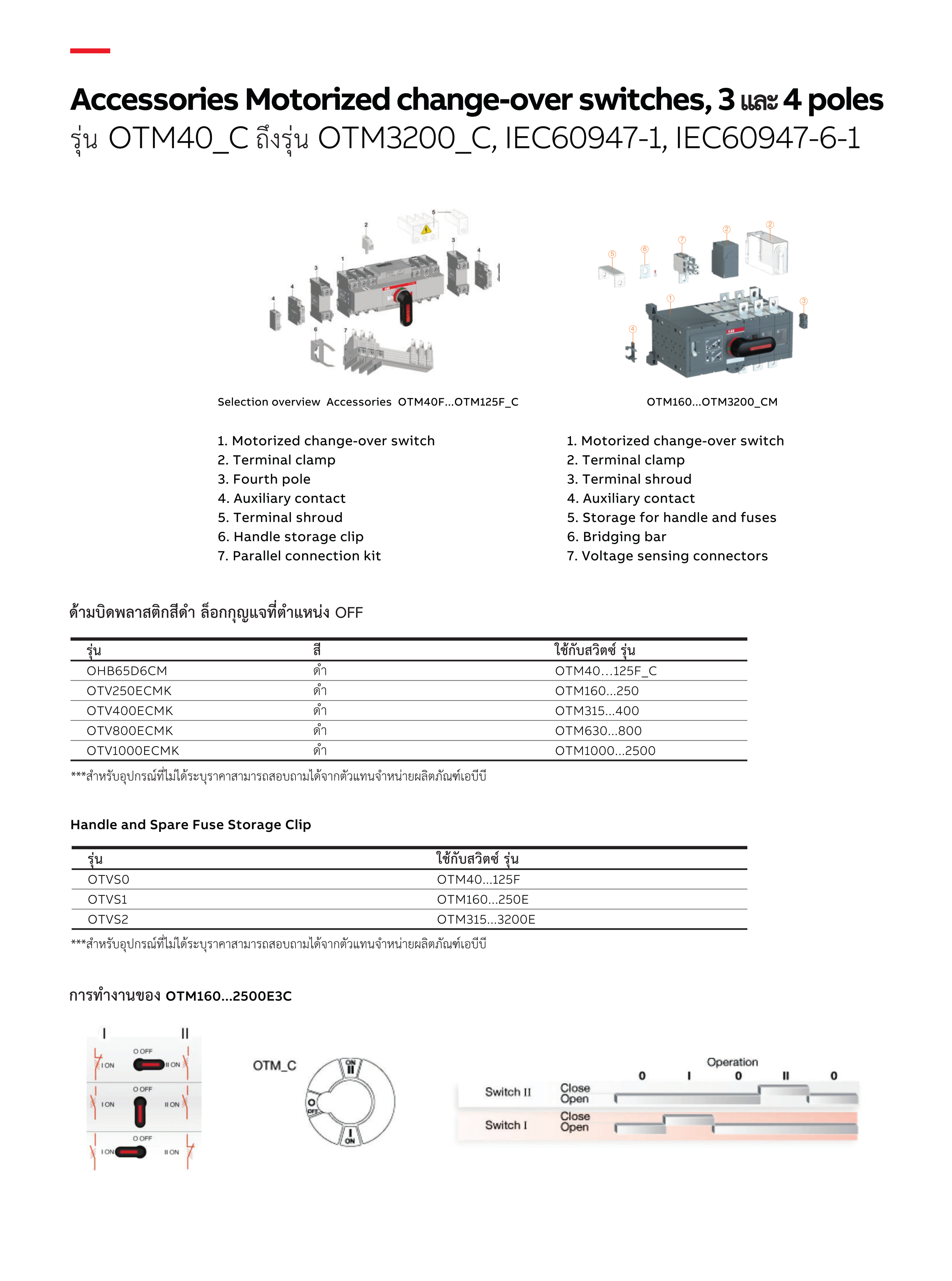 ABB สวิทช์ OTM250E3CM230C 250A 3P OTM Motorized Change-Over Switches ...