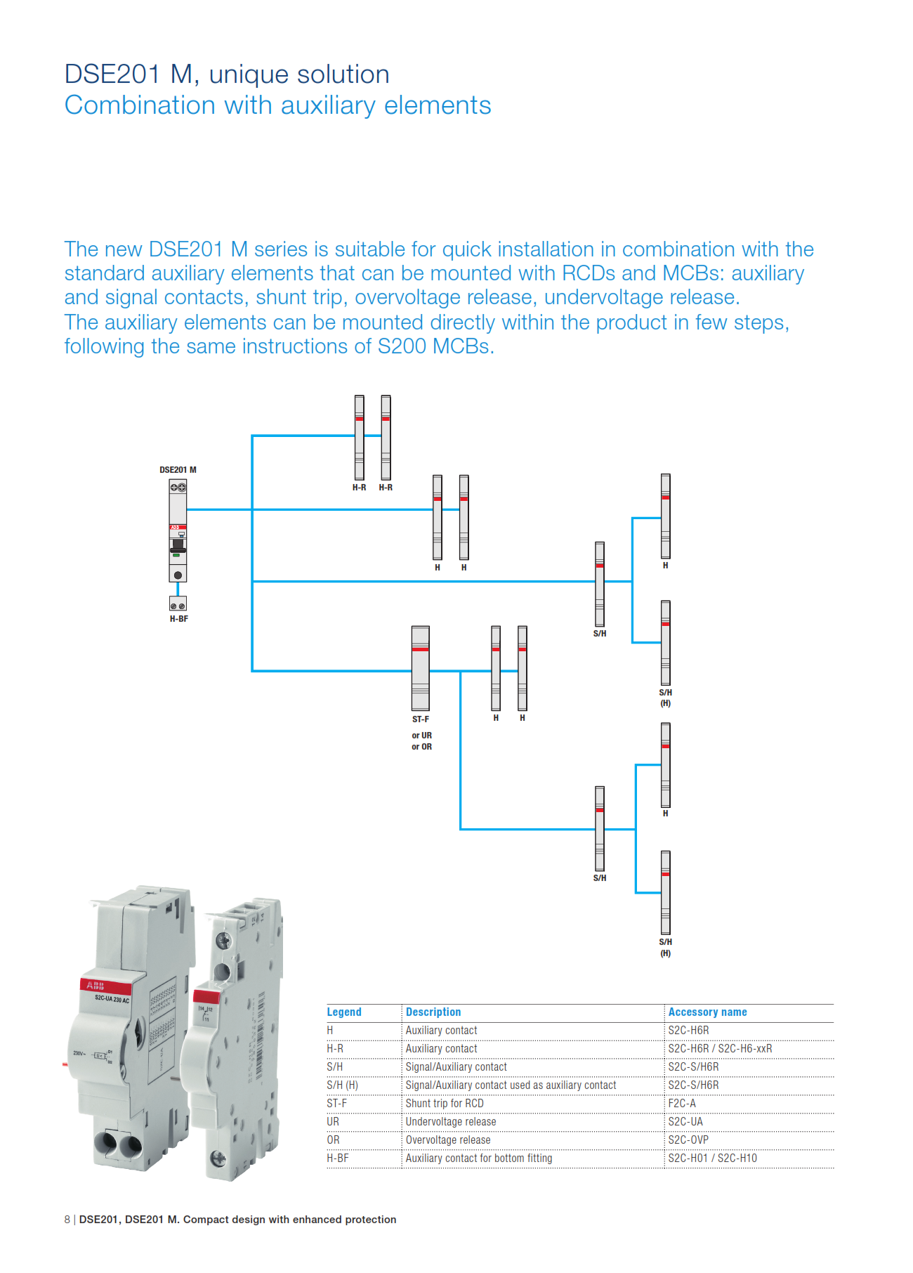 ABB เบรกเกอร์กันดูด RCBO DSE201M (6A-50A) AC30 N Blue 1P 10kA Type AC ...