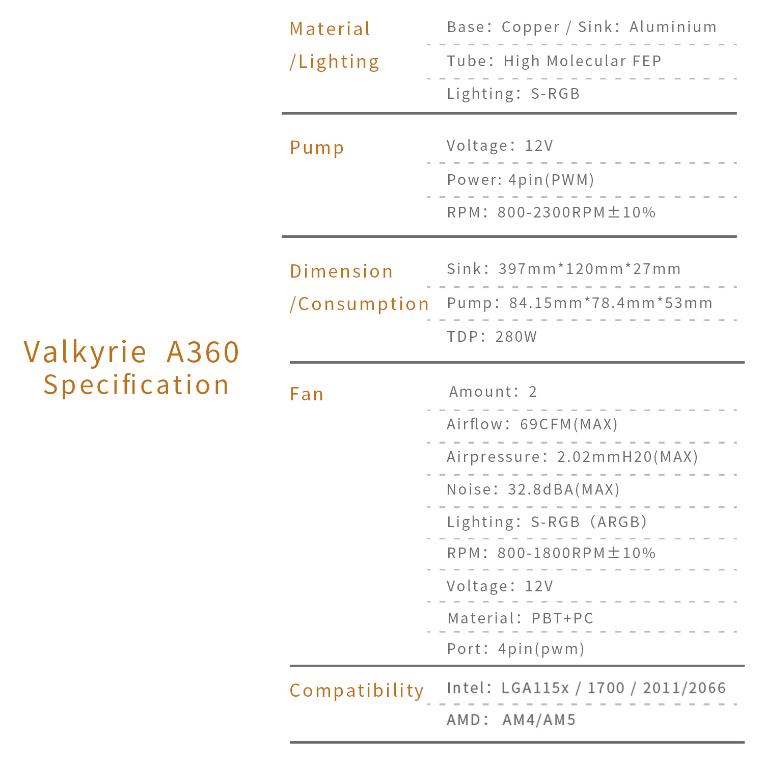 ชุดคอมโบ Black Team Valkyrie A360 Black Liquid Cooling ARGB Ready รับประกันสินค้า 3 ปี ...