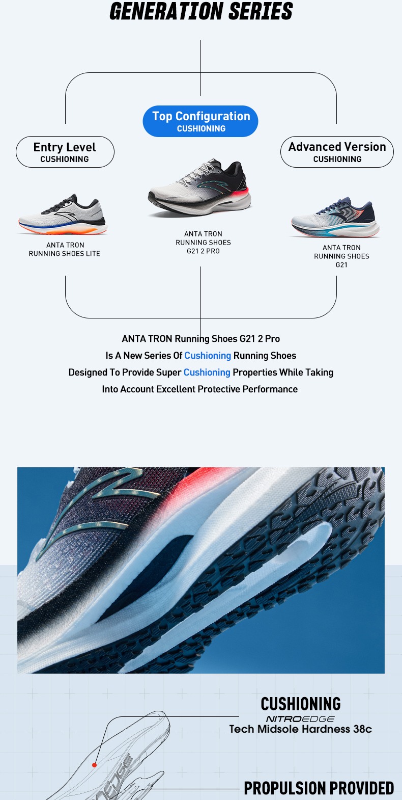 ANTA G21 Pro รองเท้าวิ่งผู้ชาย เทคโนโลยี NITROEDGE ดูดซับแรงกระแทก ...