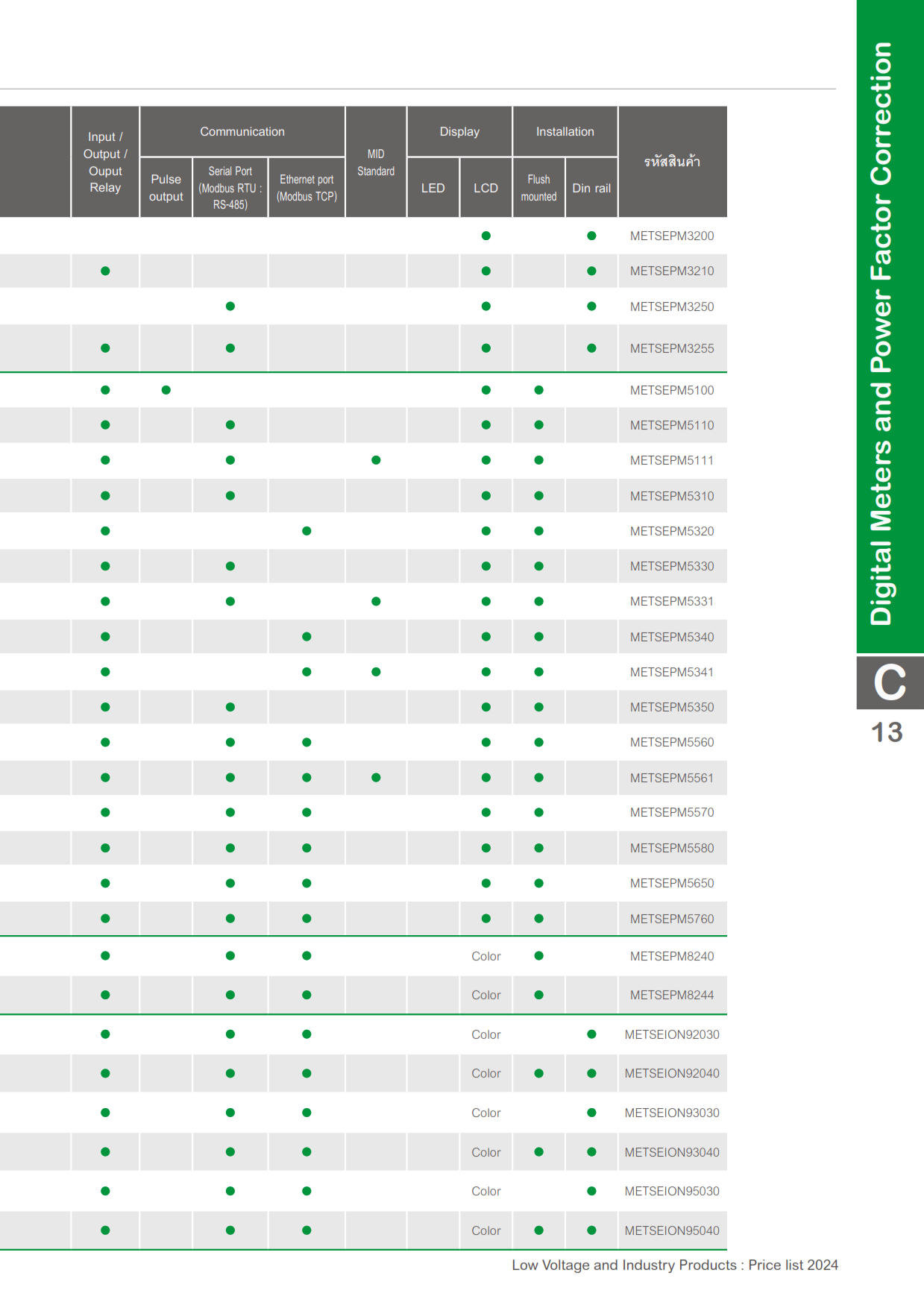 Schneider Power Meter METSEPM8244 512MB 256 s/c Power Quality Meter ...