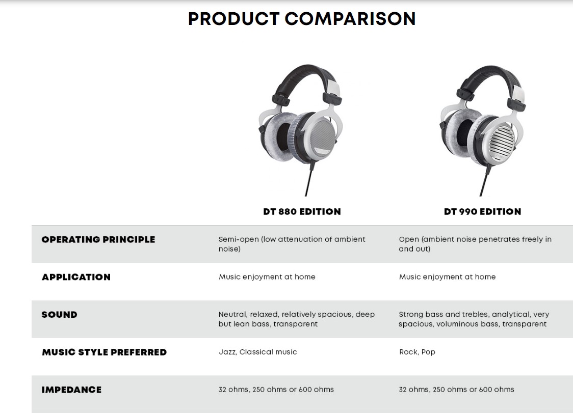 beyerdynamic DT 990 EDITION (250 OHMS) Hi-fi headphones | Shopee Thailand