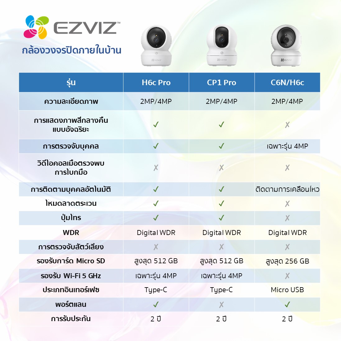 Ezviz รุ่น CP1 Pro 4MP Smart Wi-Fi PT Camera 2.4/5GHz Type-C : กล้อง ...