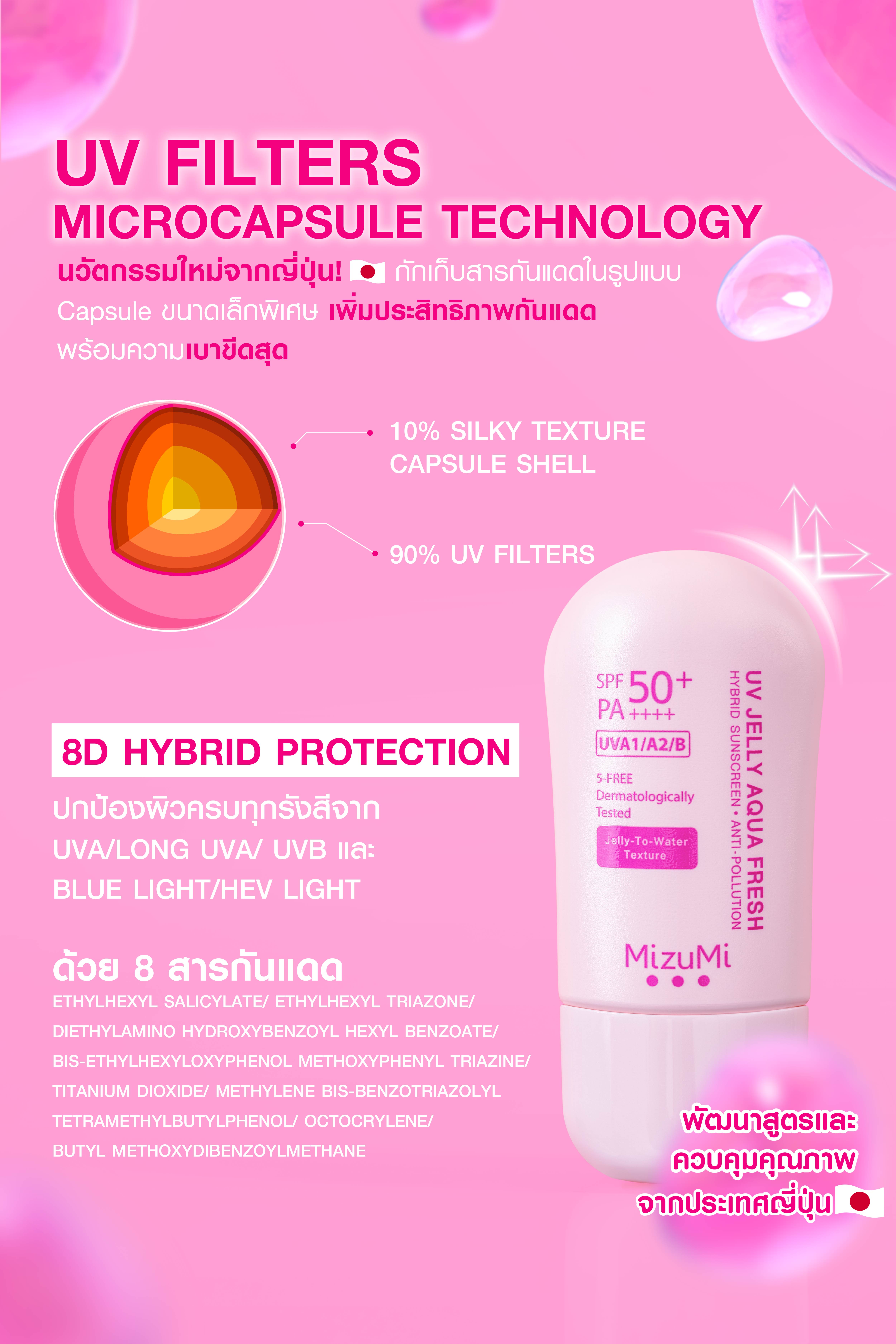 [เบาที่สุด] MizuMi UV Jelly Aqua Fresh 40g กันแดดเนื้อเจลลี่น้ำ เบา ...