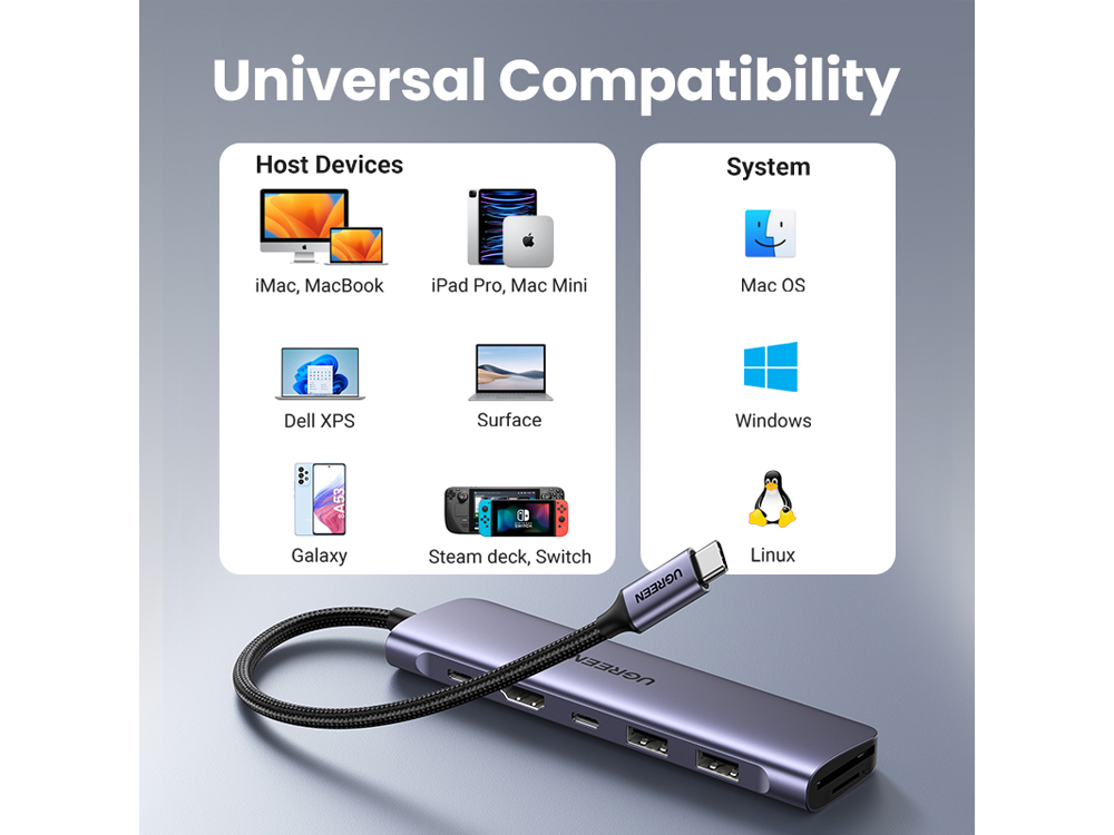 พอร์ตฮับ Ugreen 7-in-1 USB-C to 2xUSB-A, USB-C, HDMI, TF/SD (15214) by ...