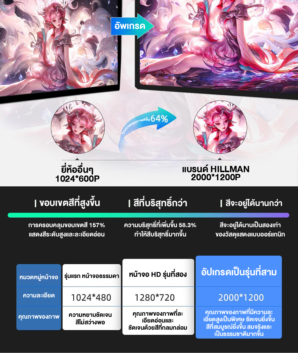 HILMAN จอแอนดรอย 9นิ้ว TOYOTA VIOS ปี2003 - 2006 Android 14 จอติดรถยน ...