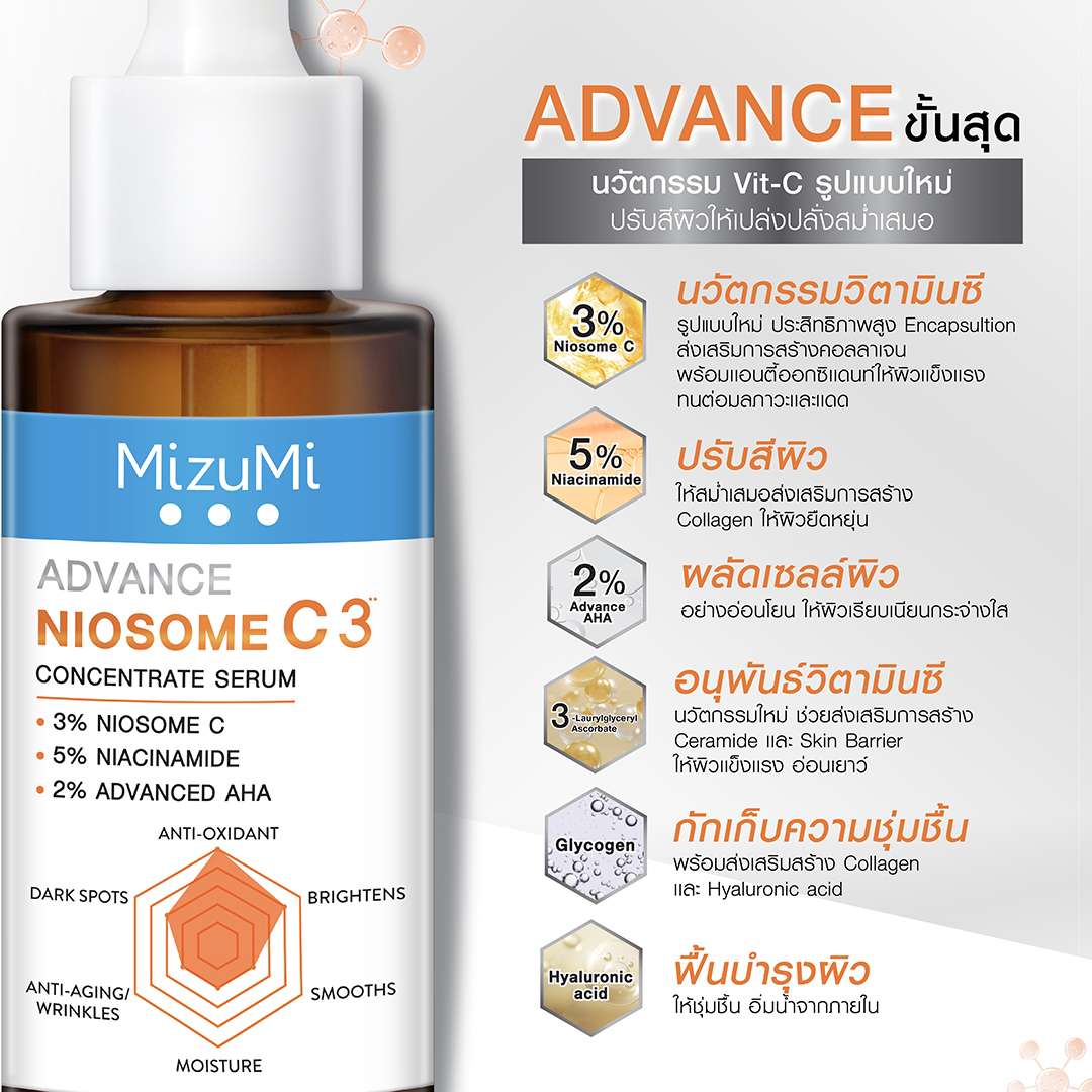 MizuMi Advance Niosome C Concentrate Serum 30 ml เซรั่มนีโอโซม ซี ...