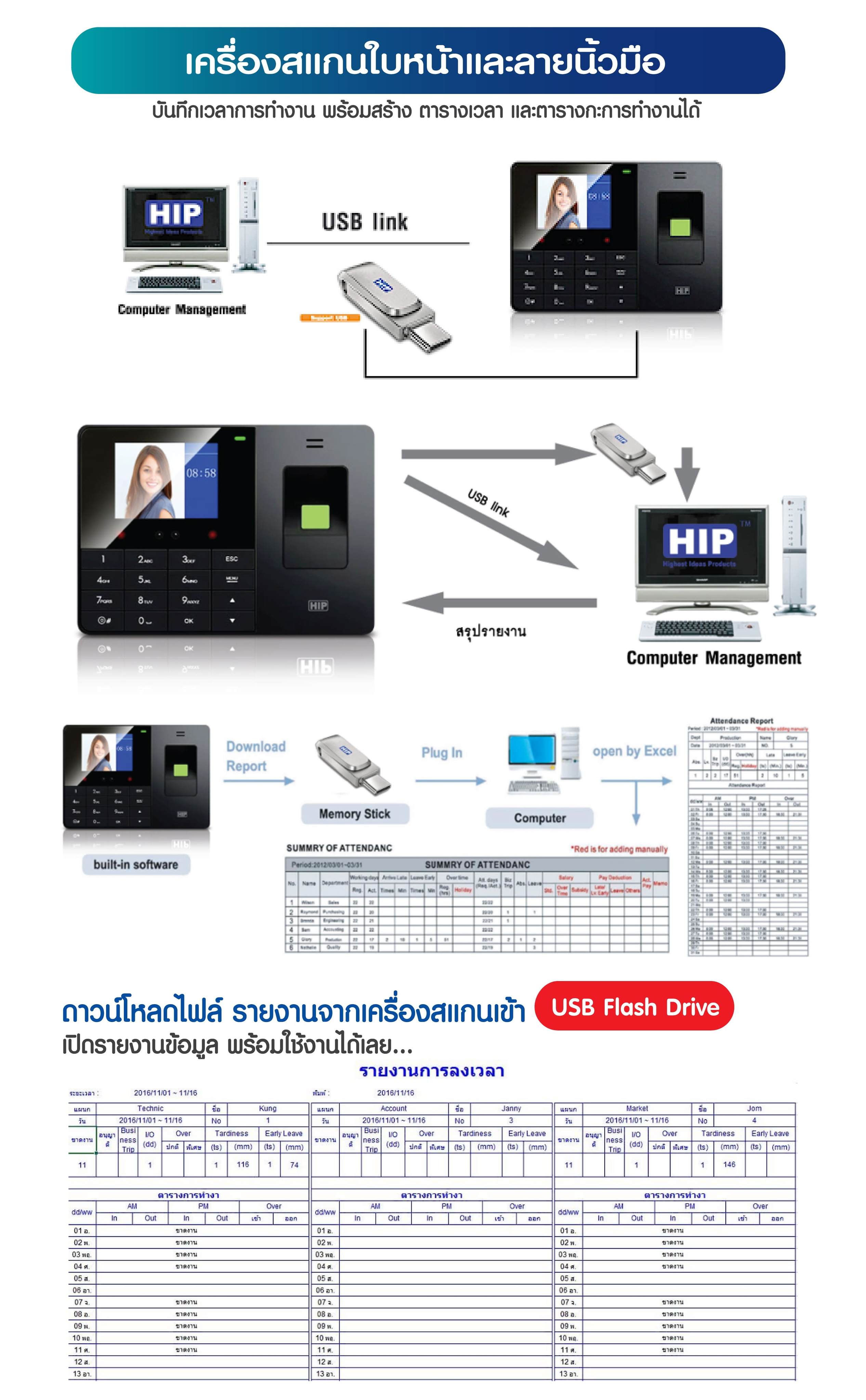 [สแกนหน้า-ลายนิ้วมือ-รหัส] เครื่องสแกนลายนิ้วมือ HIP รุ่น CMiF81 Face Scan Easy Express รองรับ ...