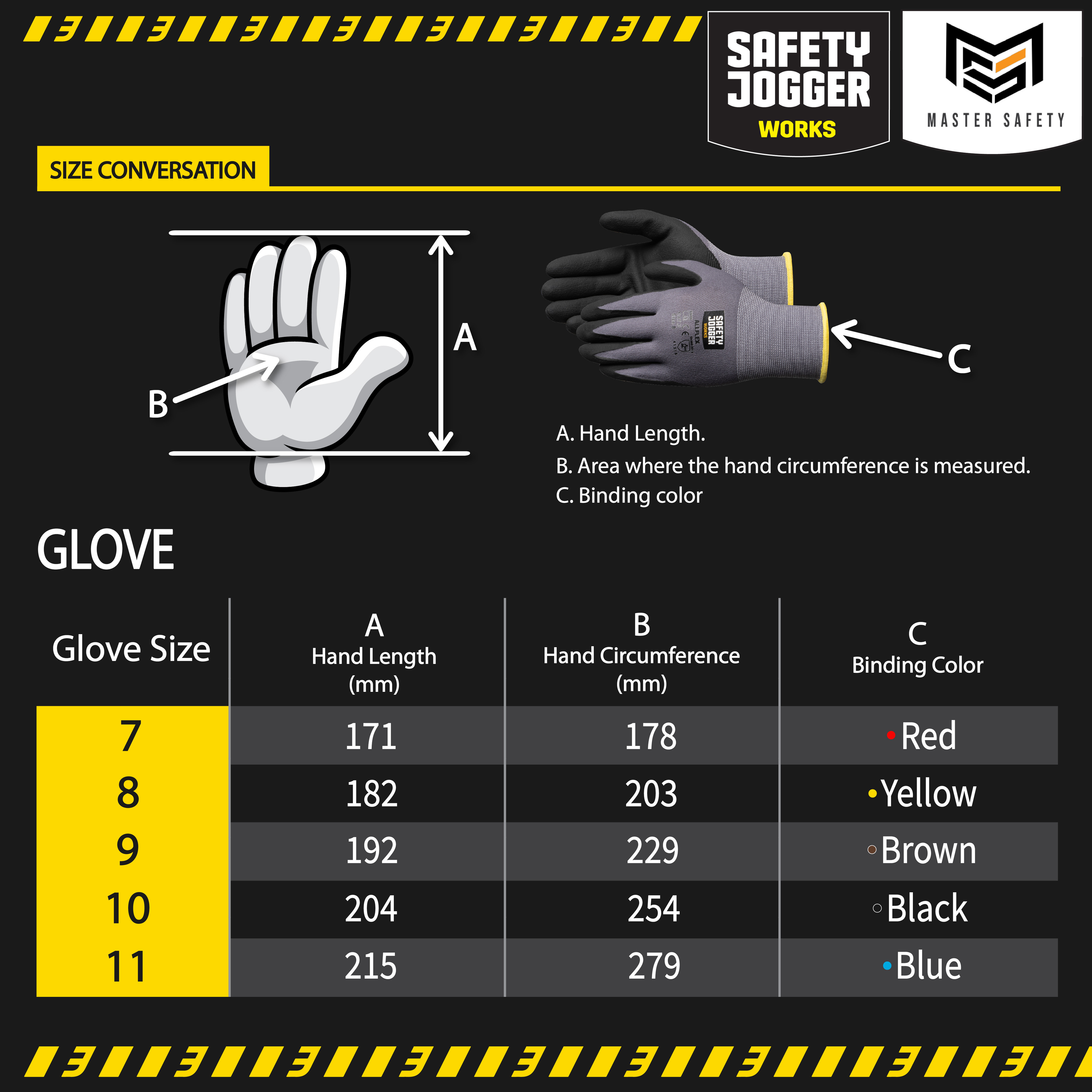 Safety Jogger รุ่น SHIELD ถุงมือเซฟตี้ HPPE ทนต่อการบาด 5/C ไร้รอยต่อ ...