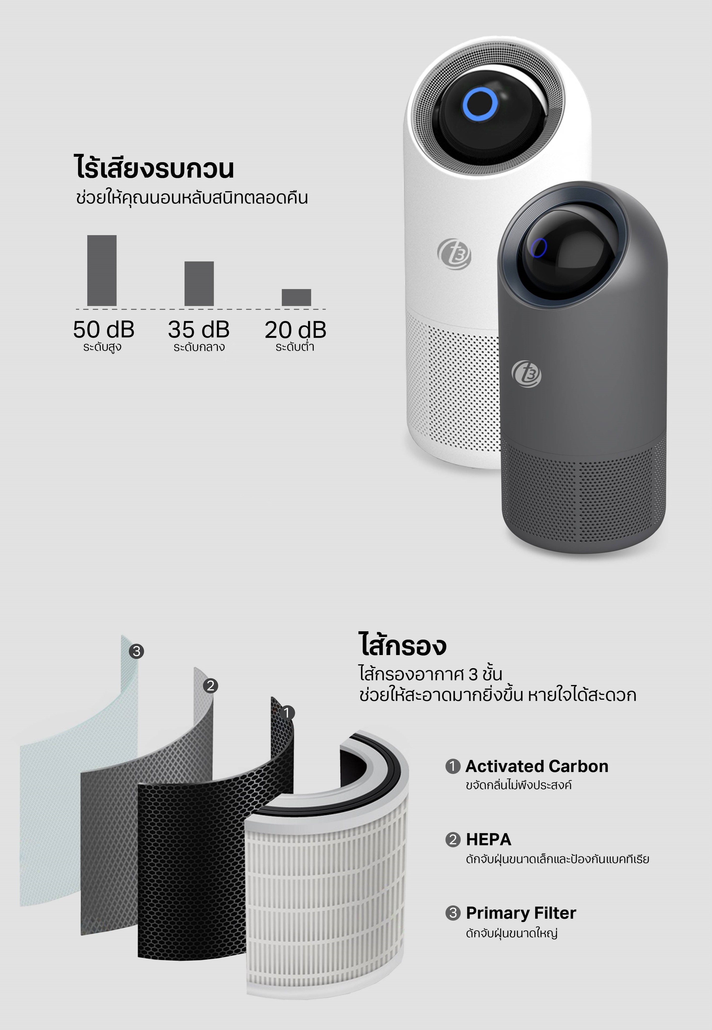 T3 Smart Air Purifier A2 เครื่องฟอกอากาศอัจฉริยะ กำจัดPM 2.5 เหมาะพื้นที่ 12-20㎡ ใช้งานง่ายผ่านแ ...