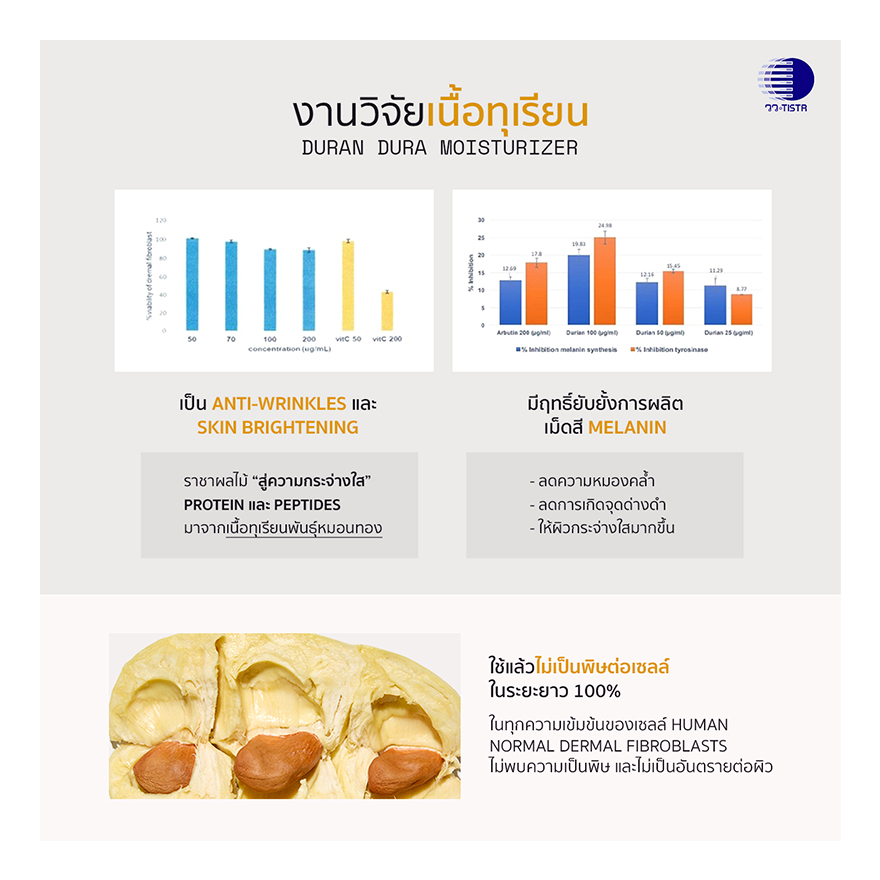 มอยส์เจอไรเซอร์ทุเรียน ( แถมม้อยซอง ) TERRY DURAN DURA DAILY SOOTHING ...
