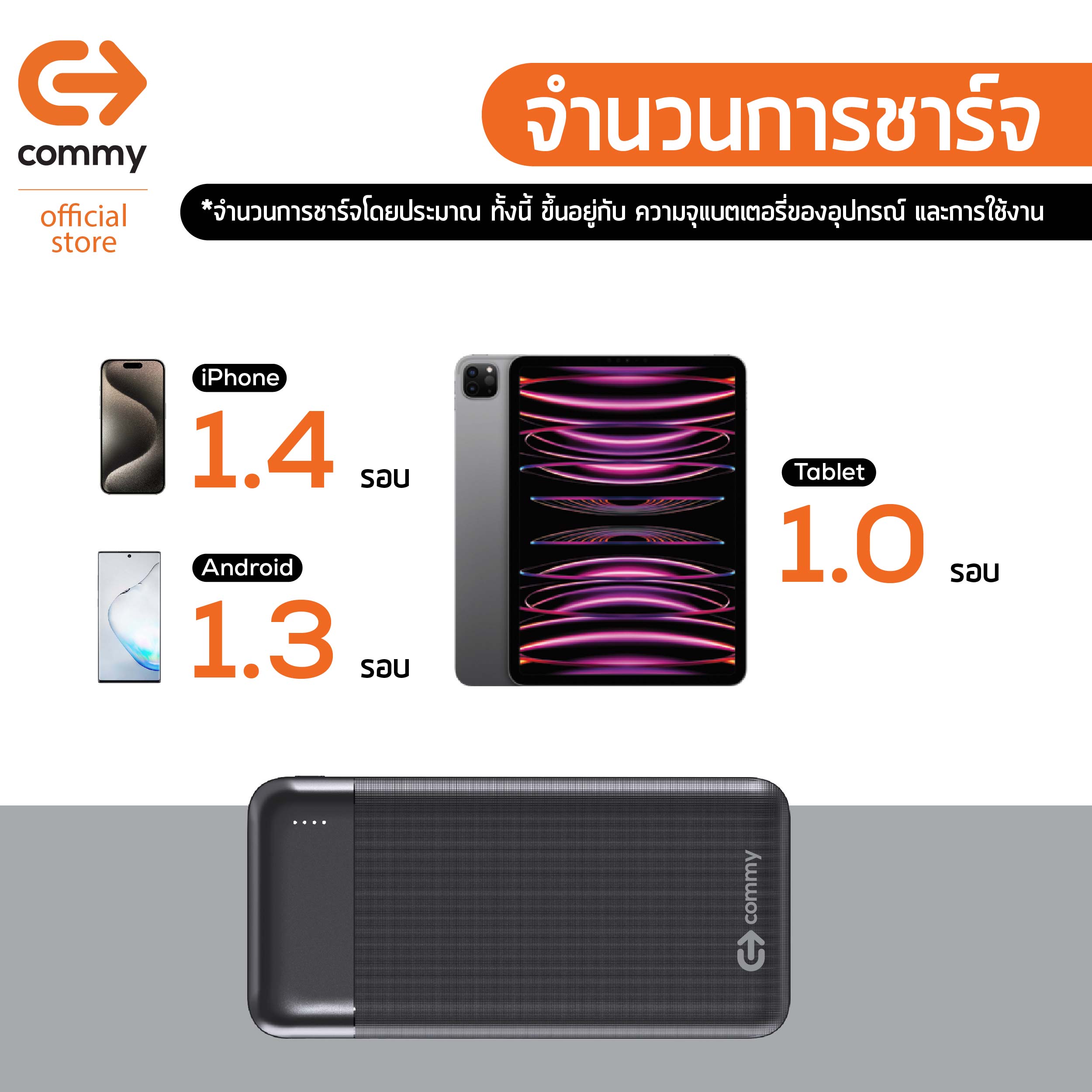 Commy แบตสํารอง Powerbank 10000mahพาวเวอร์แบงค์ บางเบา ขนาดเล็ก รุ่น P-GN1 | Shopee Thailand