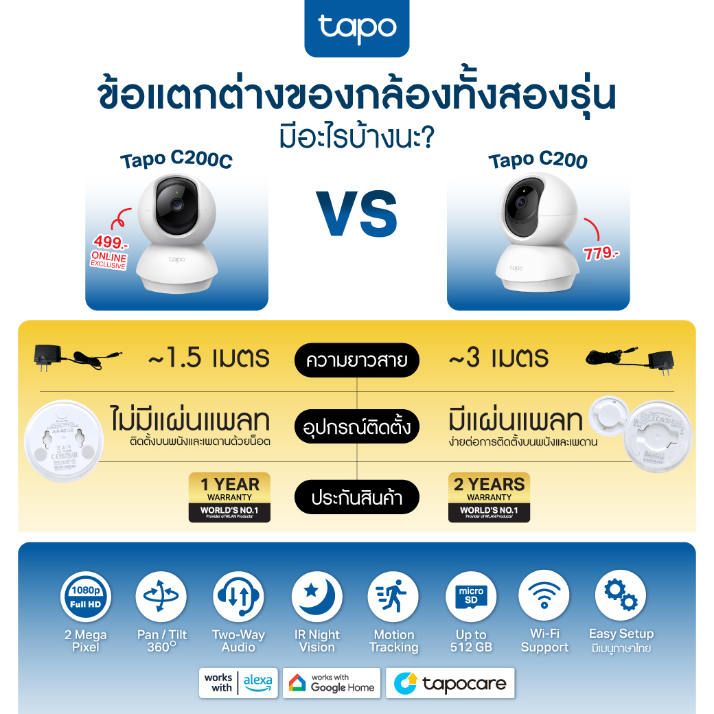 TP-Link Tapo C200C กล้องไวไฟ 2MP Full HD สื่อสาร2ทาง ตรวจจับการเคลื่อนไหวพร้อมเตือน รองรับMicro ...