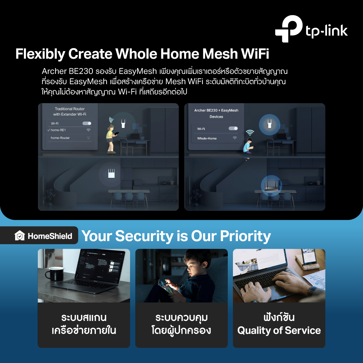 TP-Link Archer BE220 (1G)/ Archer BE230 (2.5 G) เราเตอร์ไวไฟ 7 BE3600 ...