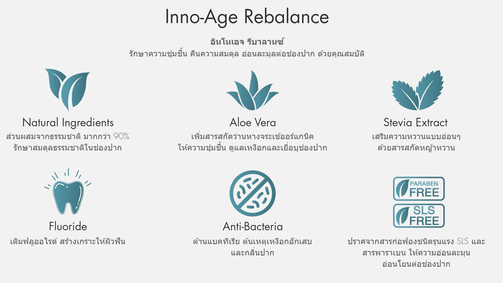 Inno-Age ยาสีฟันผู้ป่วยติดเตียง (exp.05/27) อินโนเอจ เนื้อโฟม เกรดอาหาร กลืนได้ ไม่ต้องบ้วน 50 ...