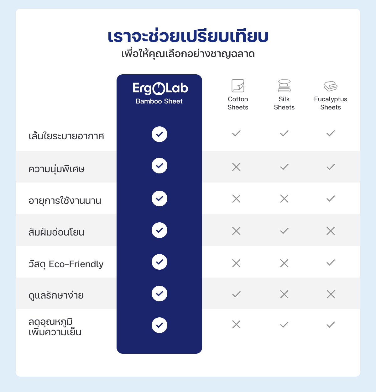 [ส่งฟรี] ErgoLab ชุดผ้าปูเส้นใยไผ่ถนอมผิว เย็นมากขึ้น 3° นุ่มขึ้น 2 เท่า สบายกว่า Cotton ทั่วไป ...