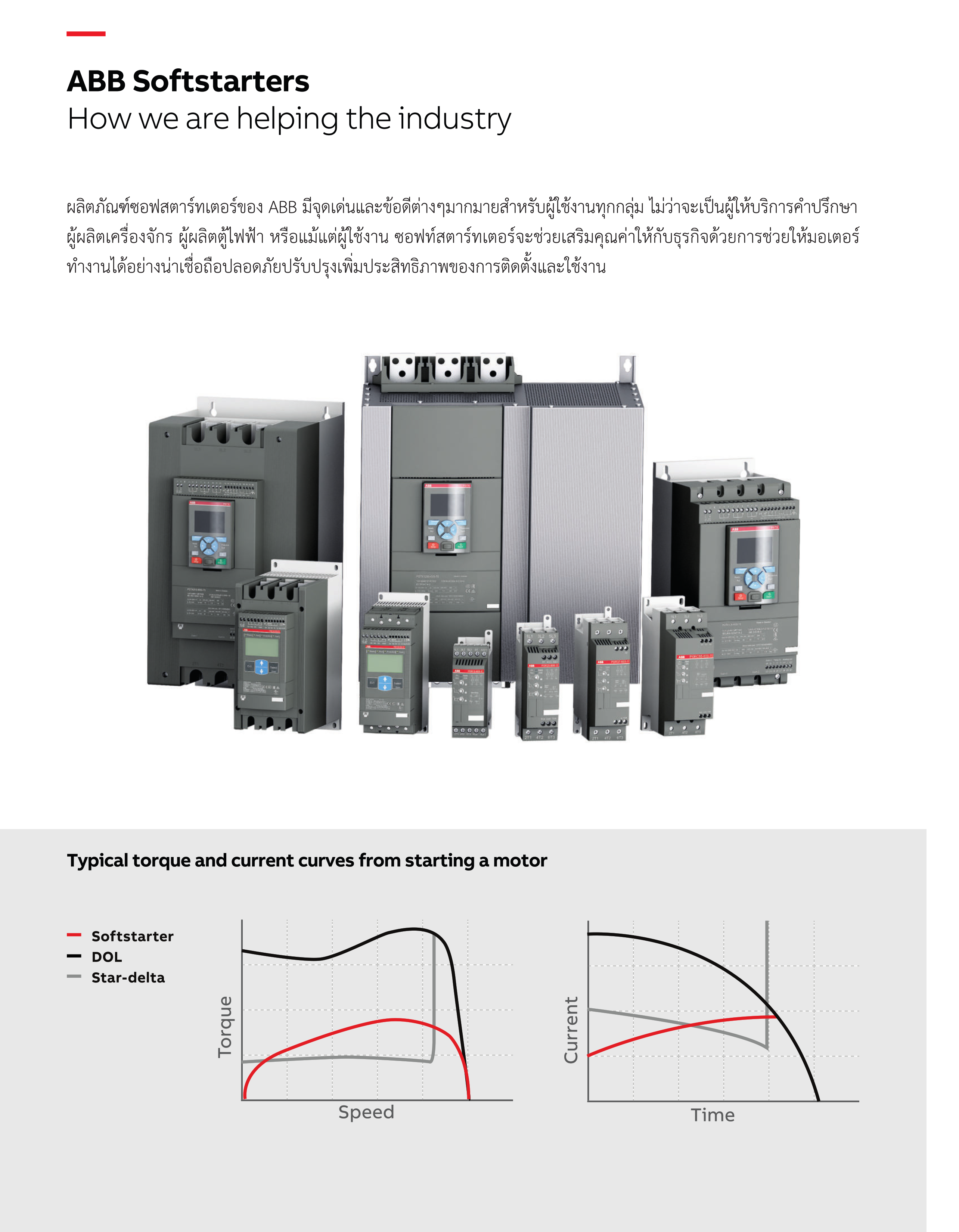 ABB Softstarter PSTX370-600-70 (370A 200kW) ซอฟสตาร์ทเตอร์ ใช้ควบคุม ...