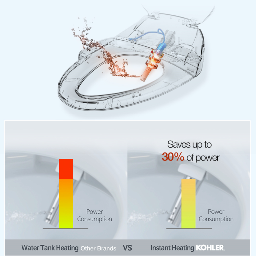 KOHLER C3-050 electronic bidet seat ฝารองนั่งอเนกประสงค์ ฝาชักโครก แบบ ...