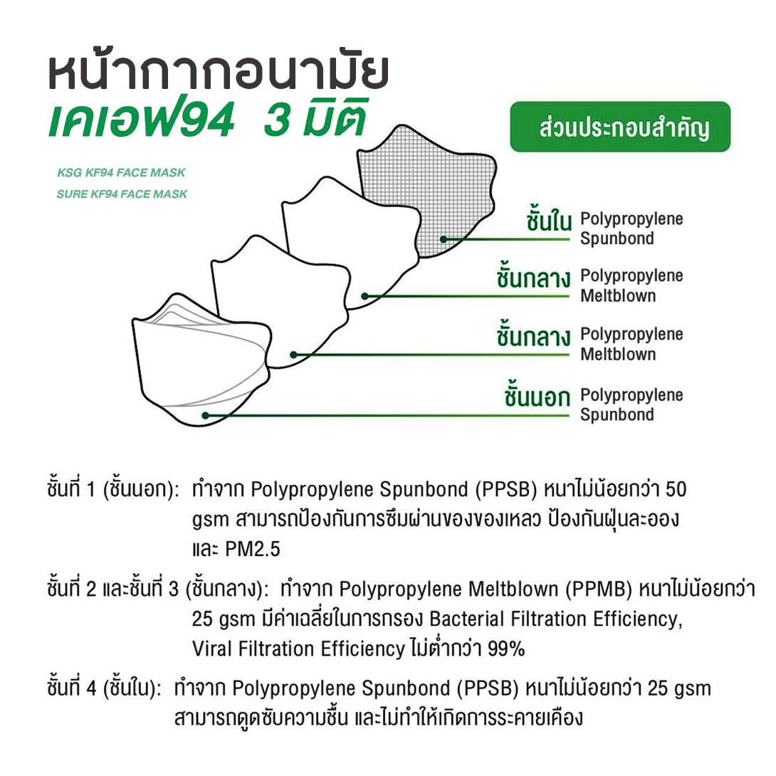 [KSG Official] KSG KF94 หน้ากากอนามัย ทรง 3 มิติ หนา 4 ชั้น Face Mask 4 ...