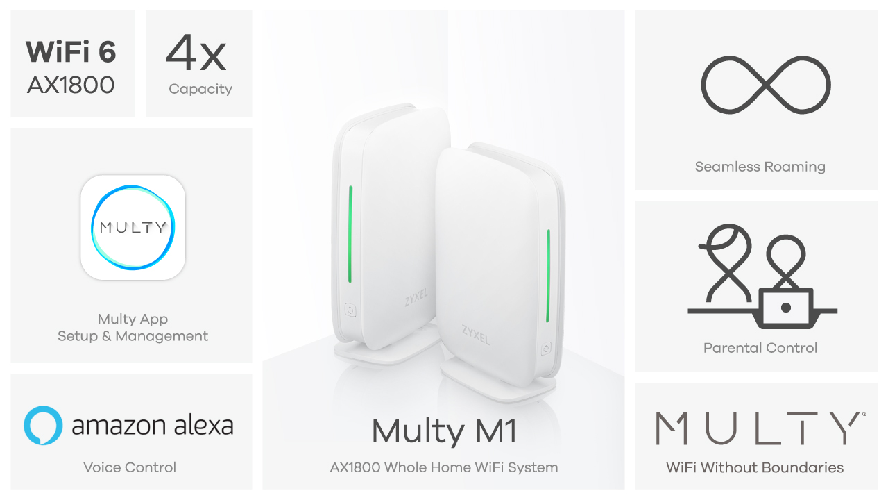 ZYXEL Multy M1 Router เราเตอร์ AX1800 Dual-Band Mesh WiFi System ...