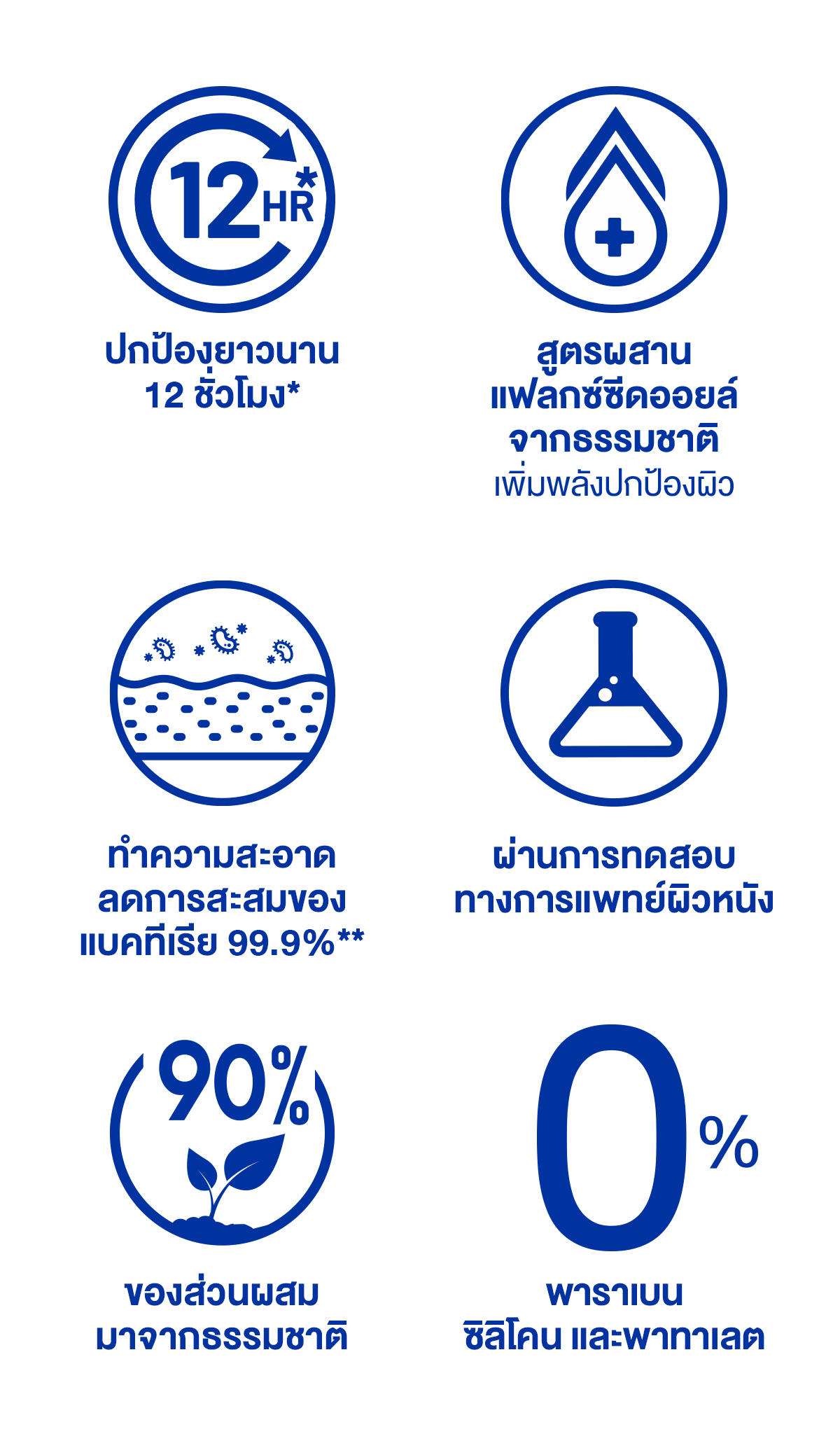 สบู่ก้อนโพรเทคส์ แอคทีฟ พีโอนี ทับทิม 60 กรัม x4 Protex Bar Soap Active Peony & Pomegranate 60g ...