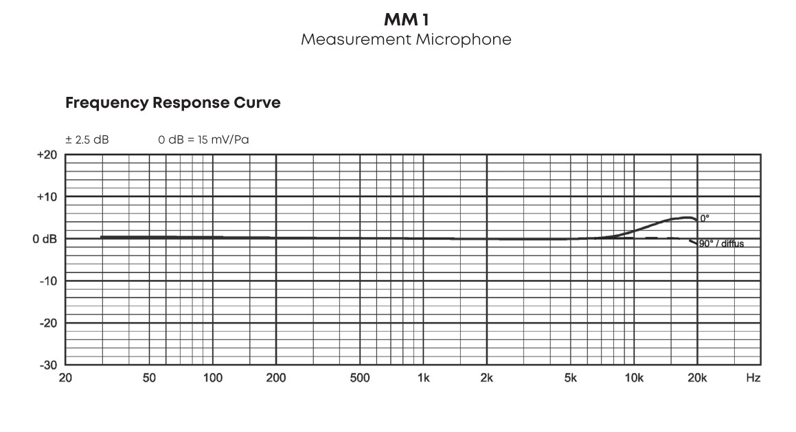 beyerdynamic MM 1 Condenser measurement microphone (omnidirectional ...