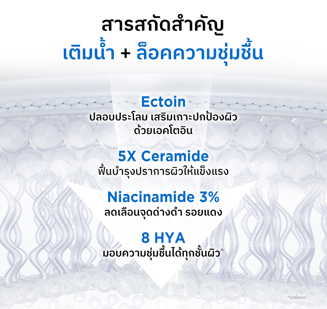 NU FORMULA Ectoin + 5X Ceramide Barrier Cream มอยส์เจอร์กู้ผิว บางเบา ...