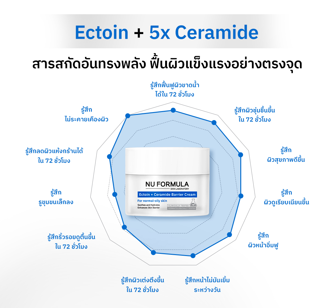 NU FORMULA Ectoin + 5X Ceramide Barrier Cream มอยส์เจอร์กู้ผิว บางเบา ...