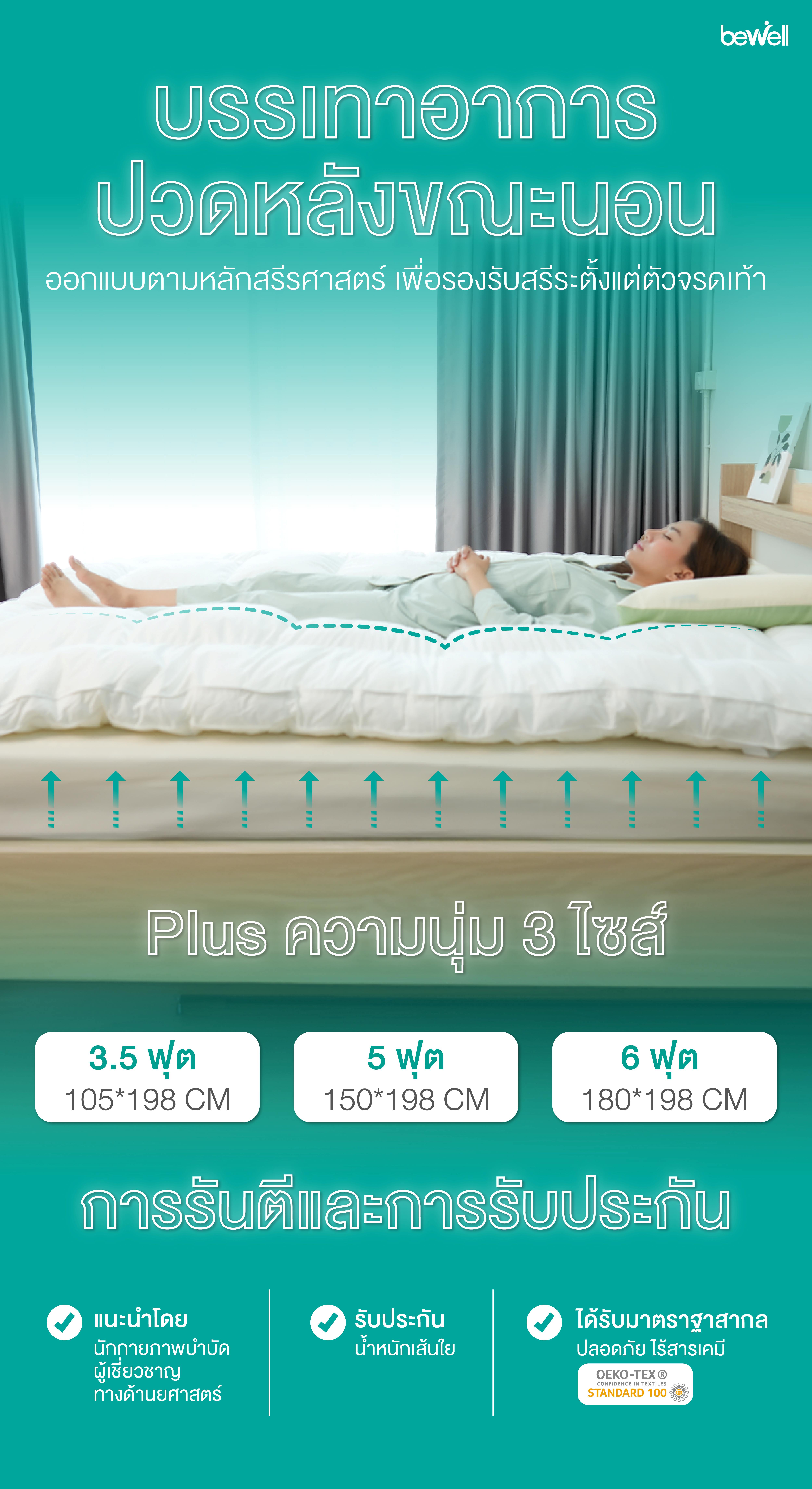 Bewell CloudFill Plus Topper ท็อปเปอร์เส้นใยเพื่อสุขภาพ หนา 2 ชั้น นุ่มสบายพิเศษ ลดอาการปวดหลัง ...