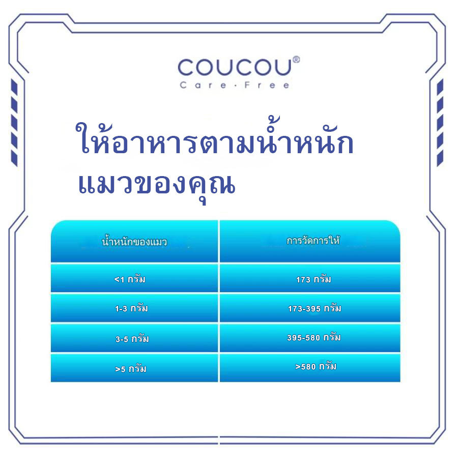 Coucou 85 กรัม*12 อาหารเปียกแมว สุขภาพดี | Shopee Thailand