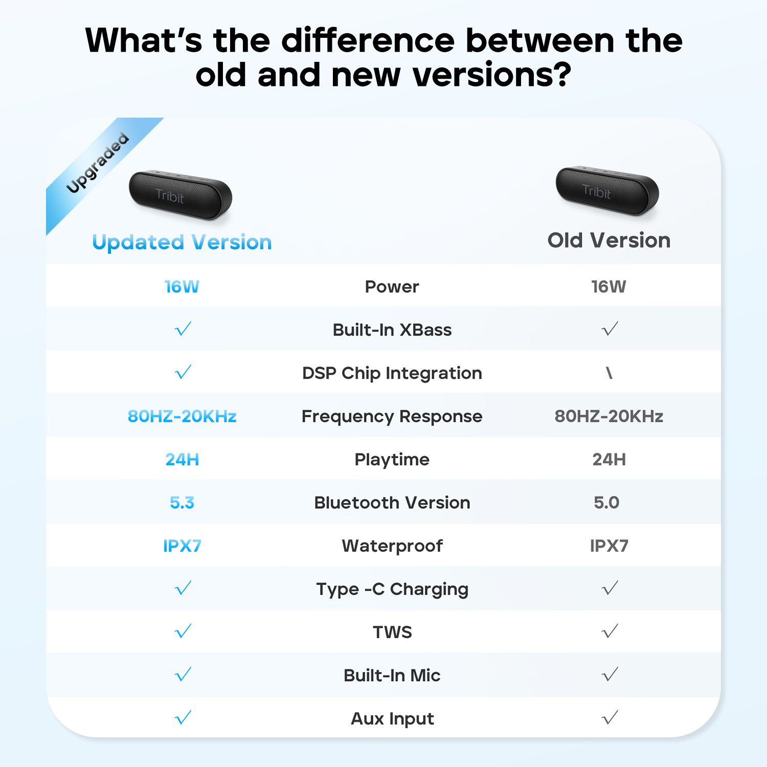 [ประกันศูนย์ไทย] Tribit XSound Go (Upgraded 2024) ลำโพงบลูทูธ BTS38 Bluetooth speaker | Shopee ...