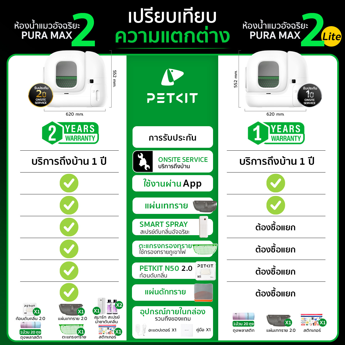 PETKIT Pura-MAX LITE (2) (Global Version) Onsite Service ประกันศูนย์ไทย ...