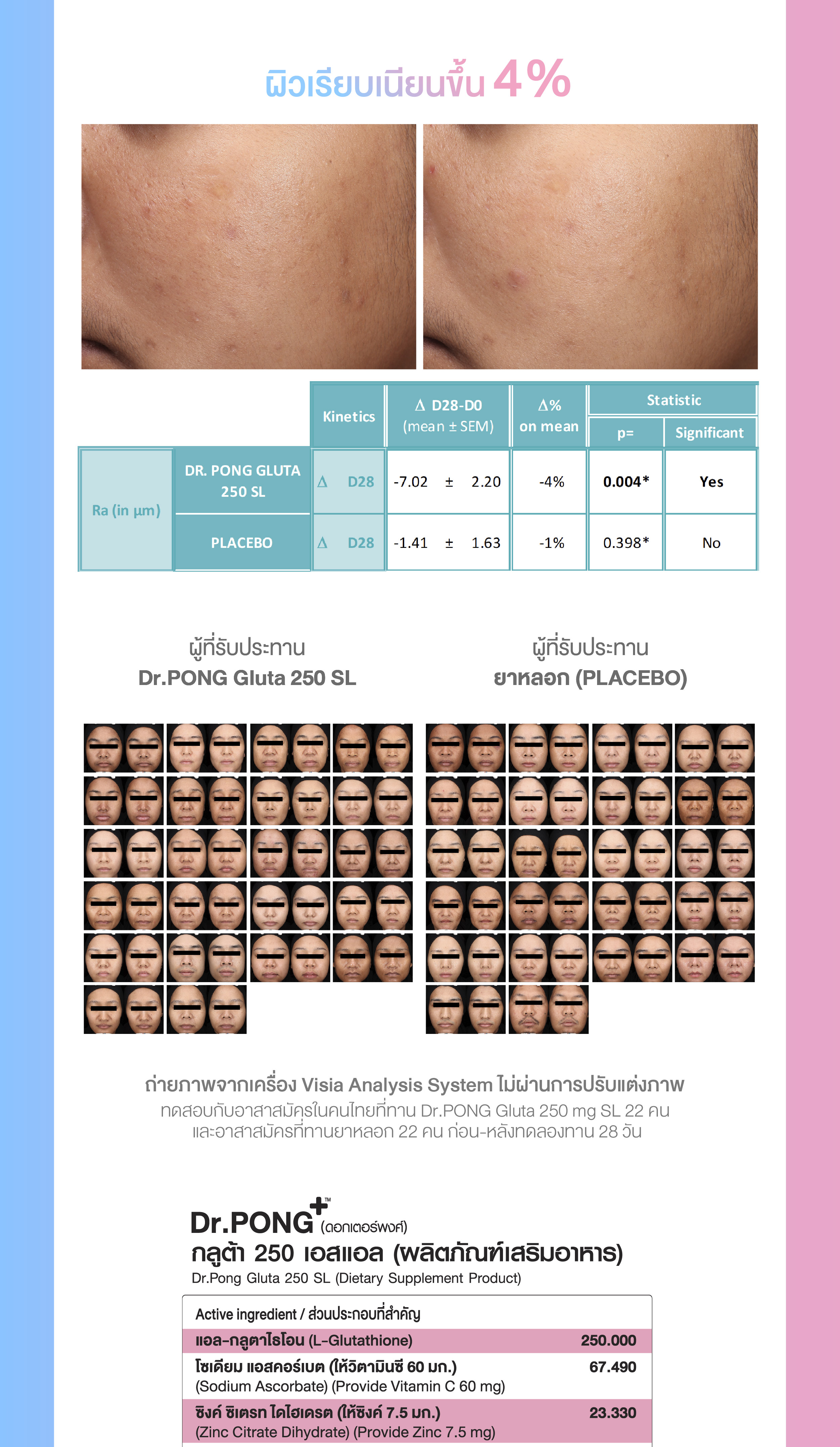 Dr.PONG GLUTA 250 SL กลูตาไธโอนเพื่อผิวกระจ่างใส สูตร Sublingual | Shopee Thailand