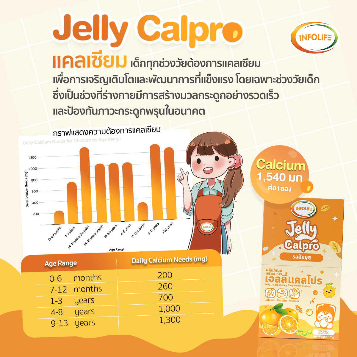 (4 กล่อง) อินโฟว์ไลฟ เจลลี่แคลโปร เพิ่มส่วนสูง เสริมมวลกล้ามเนื้อ แคลเซียมสูง โปรตีนสูง รสส้ม ...