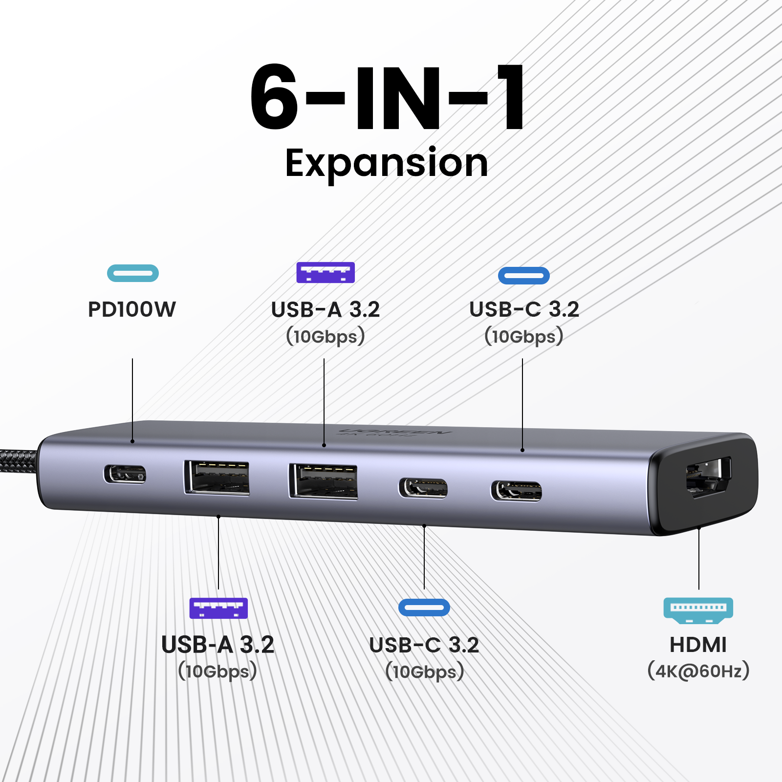 [ลดเหลือ 630] UGREEN รุ่น 35999 USB HUB 6in1 HDMI 4K 60Hz USB3.2 x2 USB C 3.2 x2 พอร์ต PD 100W ...