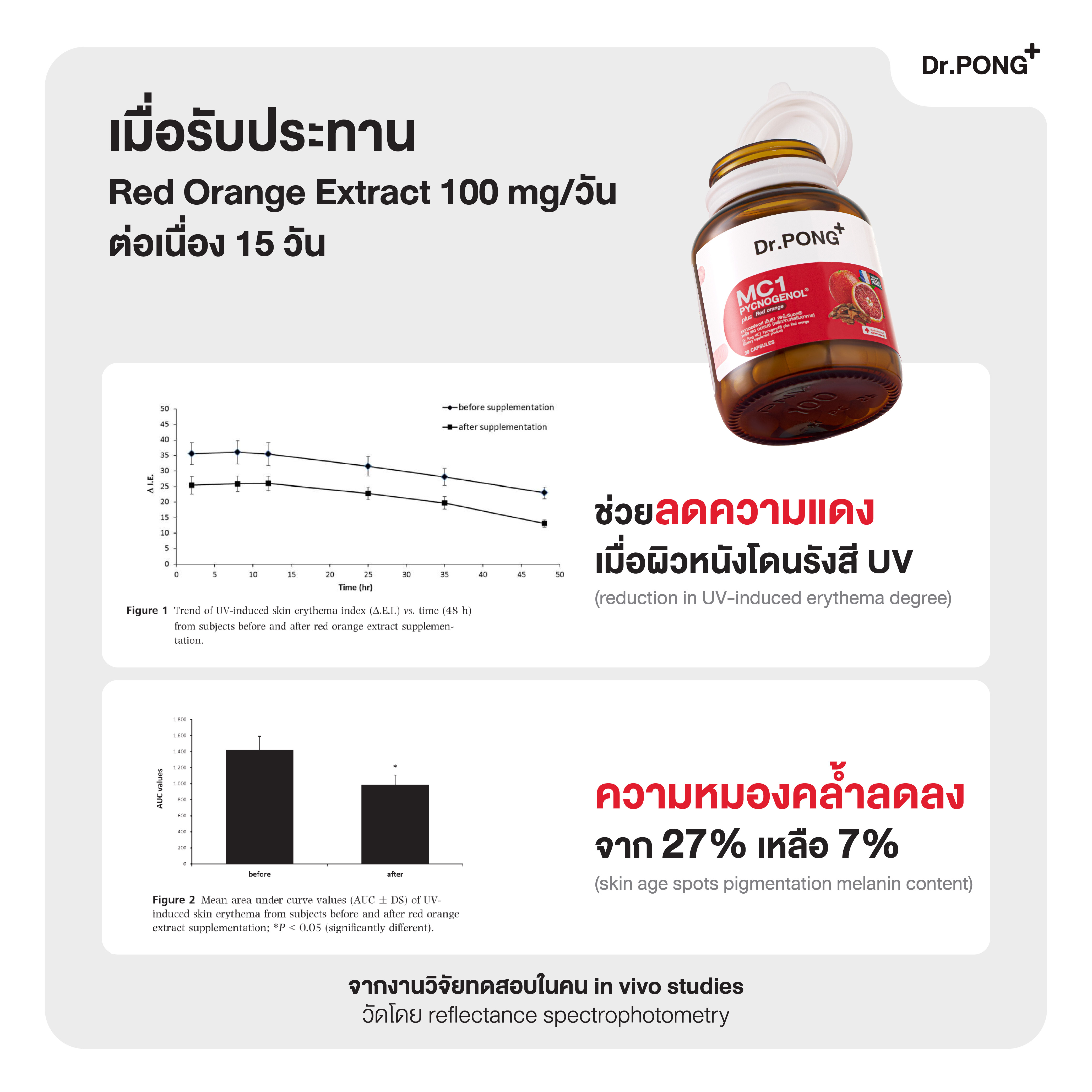 [12.12 โปรแรง] Dr.PONG MC1 PYCNOGENOL plus Red orange extract วิตามิน ...