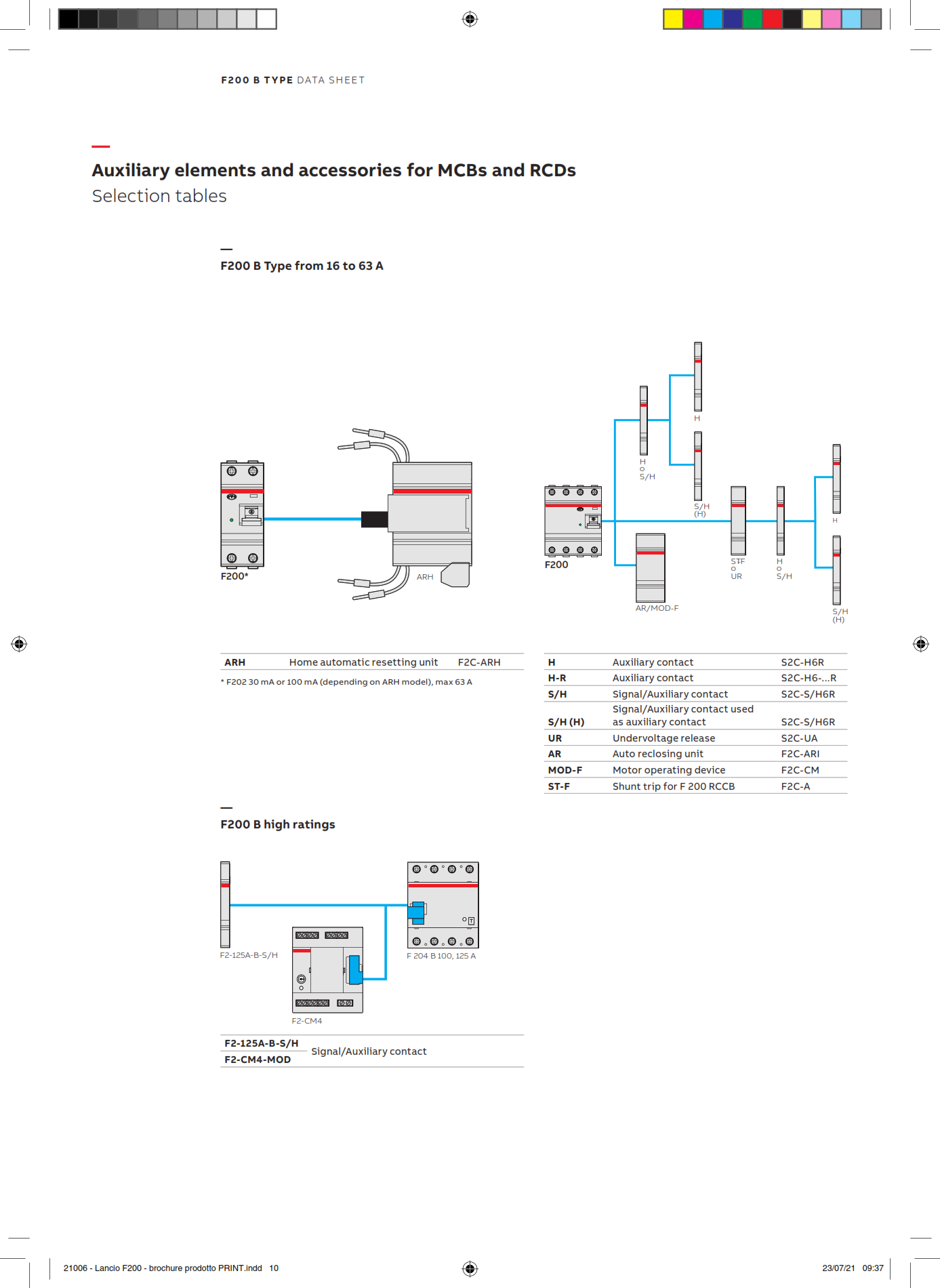 ABB เบรกเกอร์กันดูด RCCB F202B (25A-63A) 2P Type B ตัดกระแสรั่ว 30mA ...