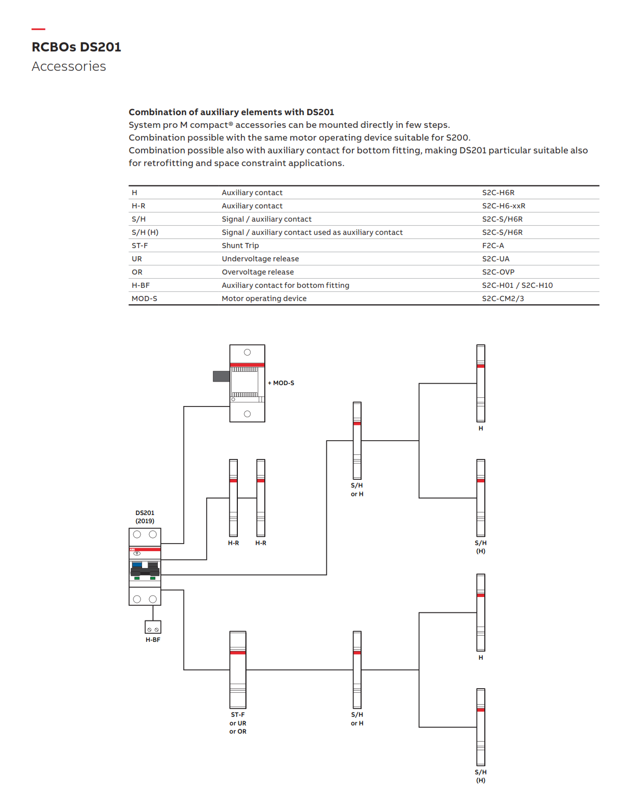 ABB เบรกเกอร์กันดูด RCBO DS201 (6A-40A) AC30 1P+N 6kA อุปกรณ์ป้องกัน ...
