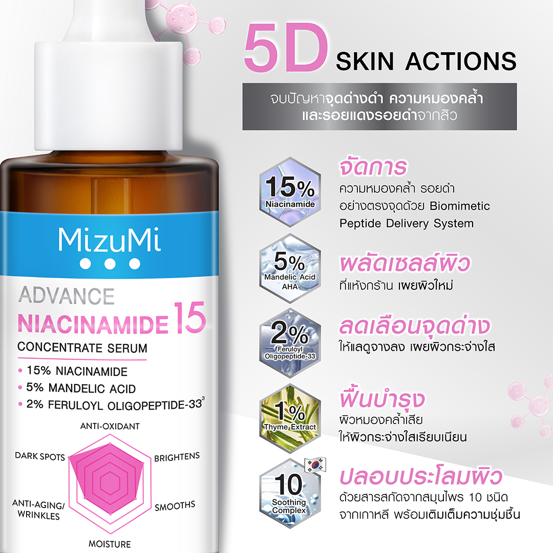 MizuMi Advance Niacinamide 15 Concentrate Serum 30 ml เซรั่มไนอะซินาไมด ...