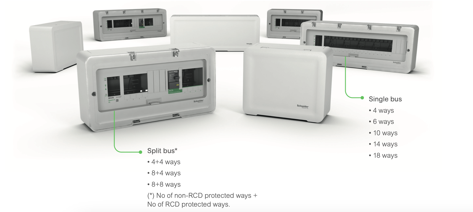 Schneider ตู้คอนซูมเมอร์ยูนิตฝาทึบ บัสบาร์แยก SDEL18X8RCCB40 ตู้ 8+8 ...